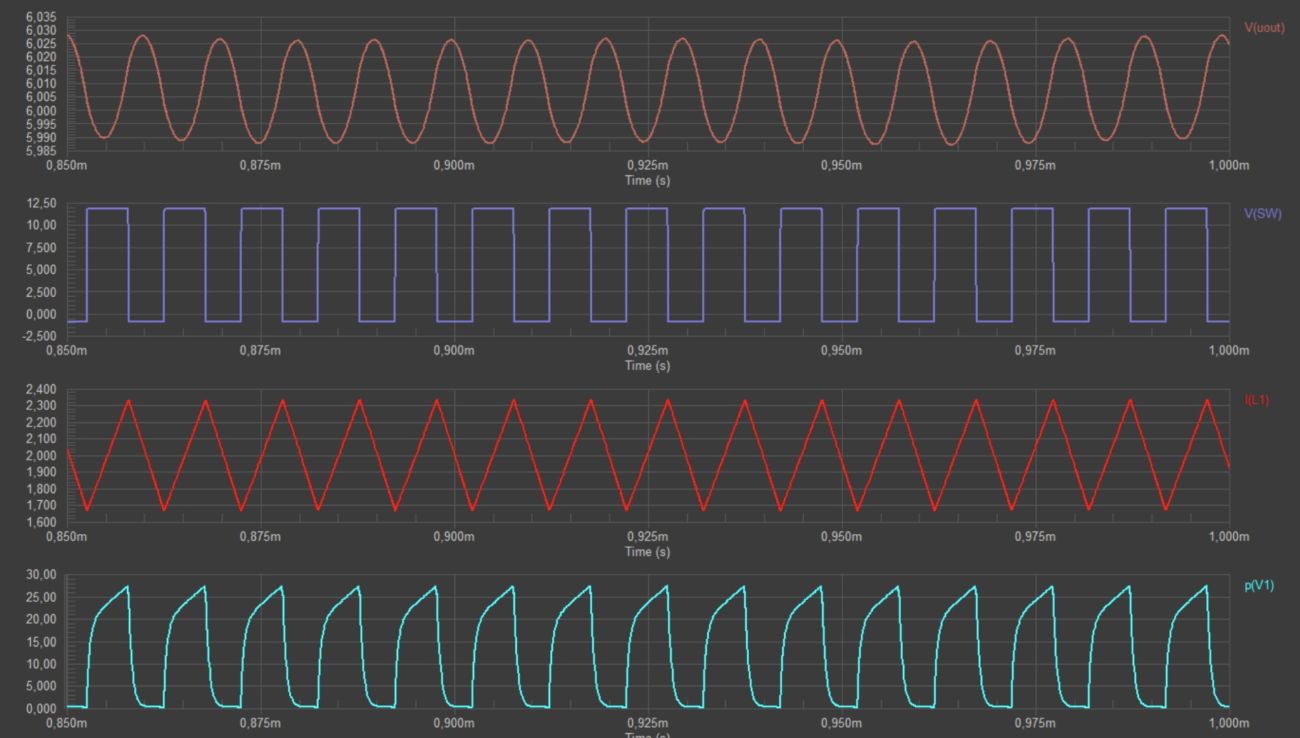 Efficient DC-DC Converter Design: Automated Measurements with Altium Designer 24 MixedSim | Altium